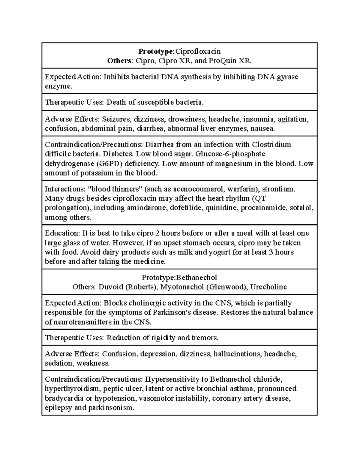Medication Cards - Prototype :Ciprofloxacin Others : Cipro, Cipro XR ...