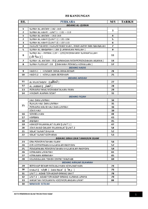 Kertas kerja kem akil baligh - KERTAS KERJA KEM AKIL BALIGH MURID TAHUN ...