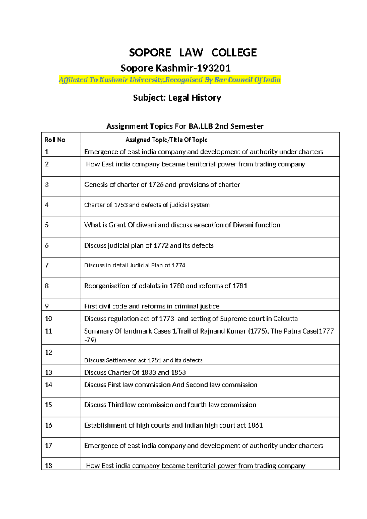 History assignments - SOPORE LAW COLLEGE Sopore Kashmir- Affilated To ...