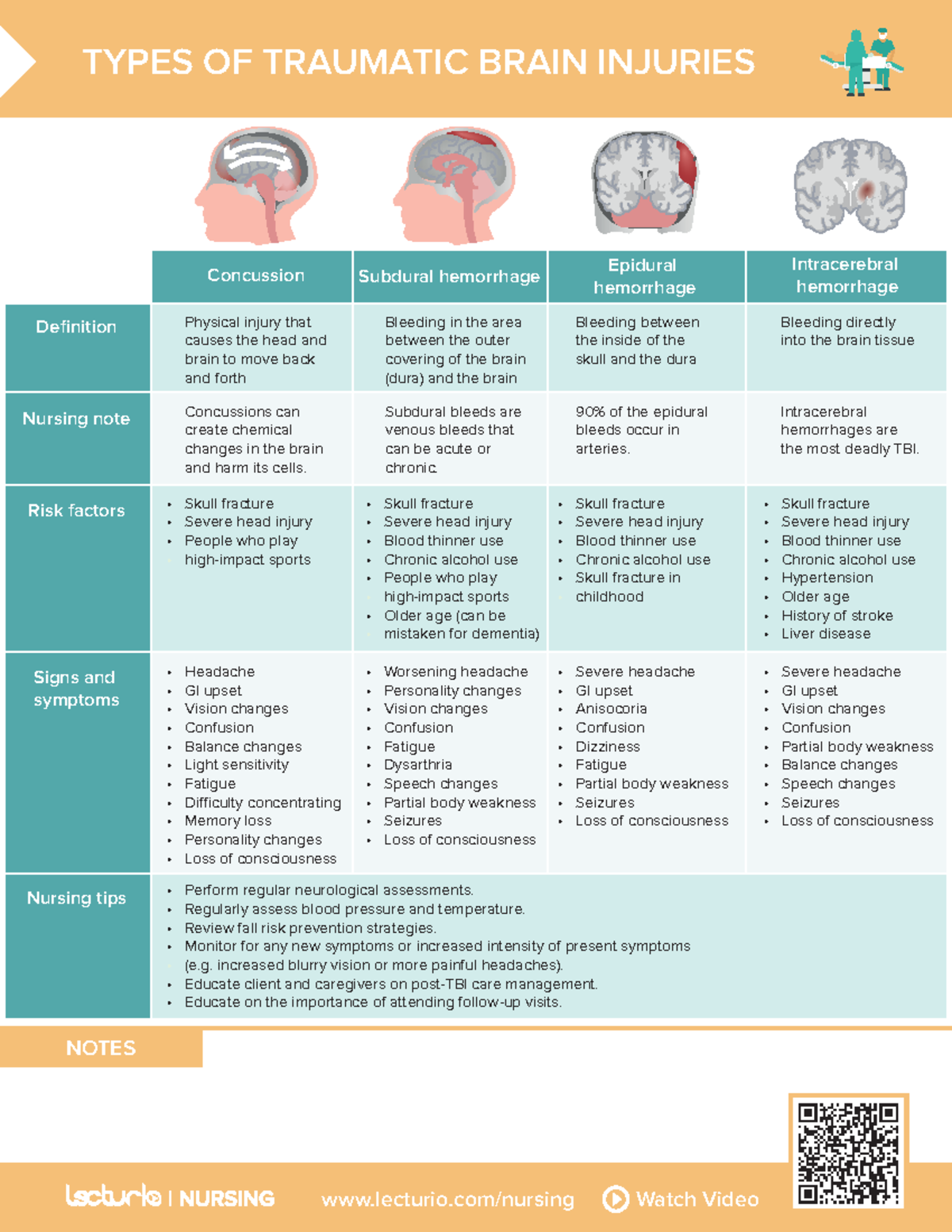 Nursing CS Types of Traumatic Brain Injuries - lecturio/nursing Watch ...