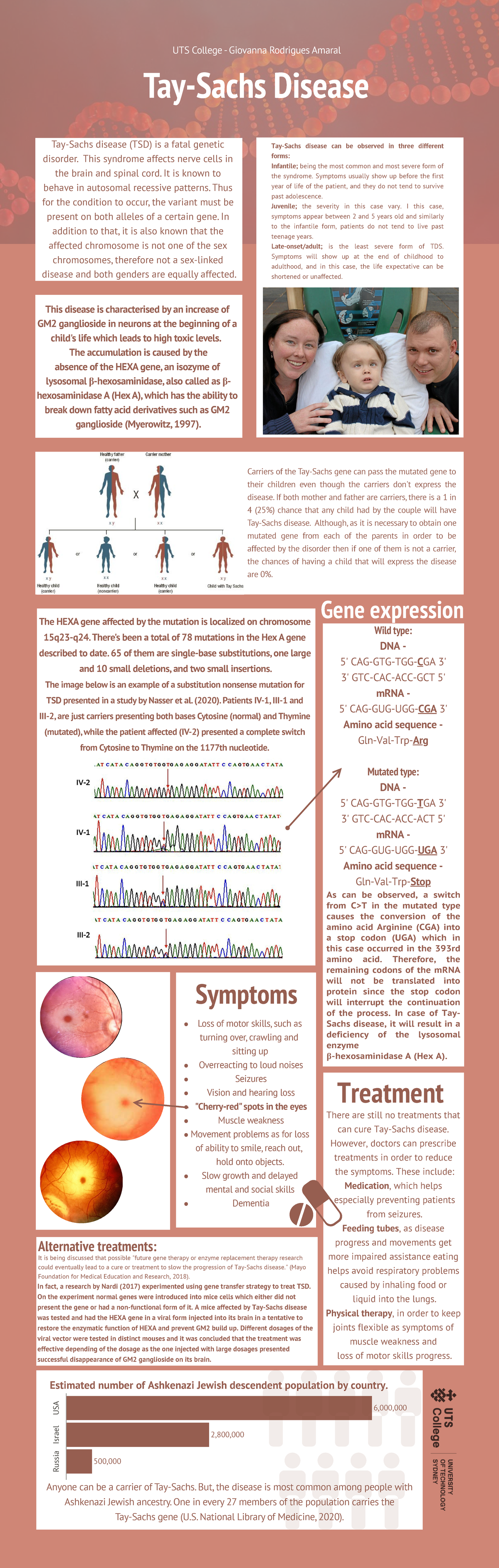 Tay-Sachs Disease Infographic - Tay-Sachs Disease ####### UTS College ...