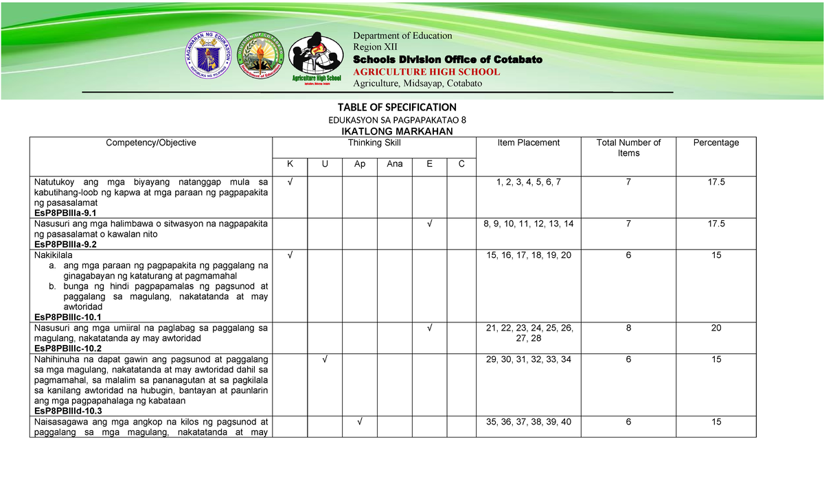TOS-ESP-8 - Department of Education Region XII Schools Division Office ...