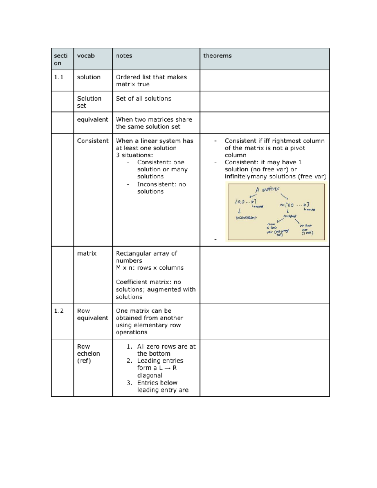 Midterm 1 Vocab - secti vocab notes theorems on 1 solution Ordered list ...