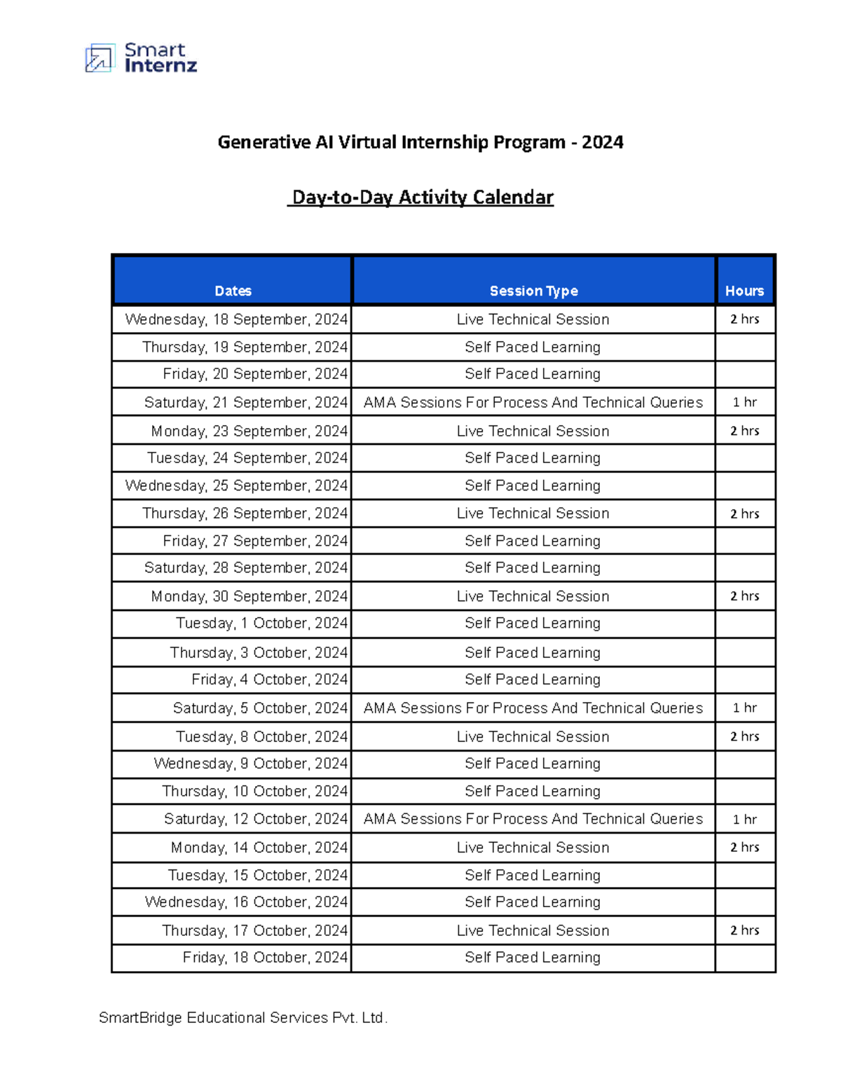 Generative AI Virtual Internship Program C4 - 2024 compressed ...