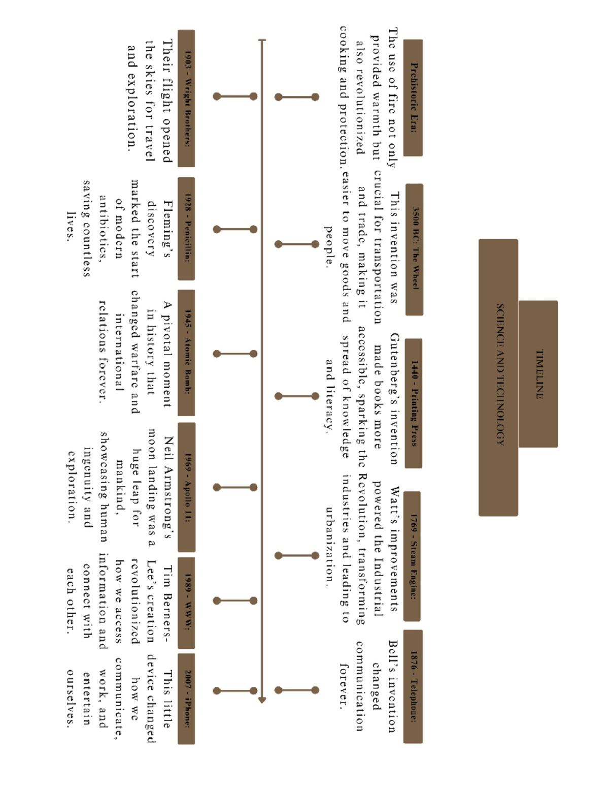 Timeline - idk - TIMELINE SCIENCE AND TECHNOLOGY Prehistoric Era: 3500 ...