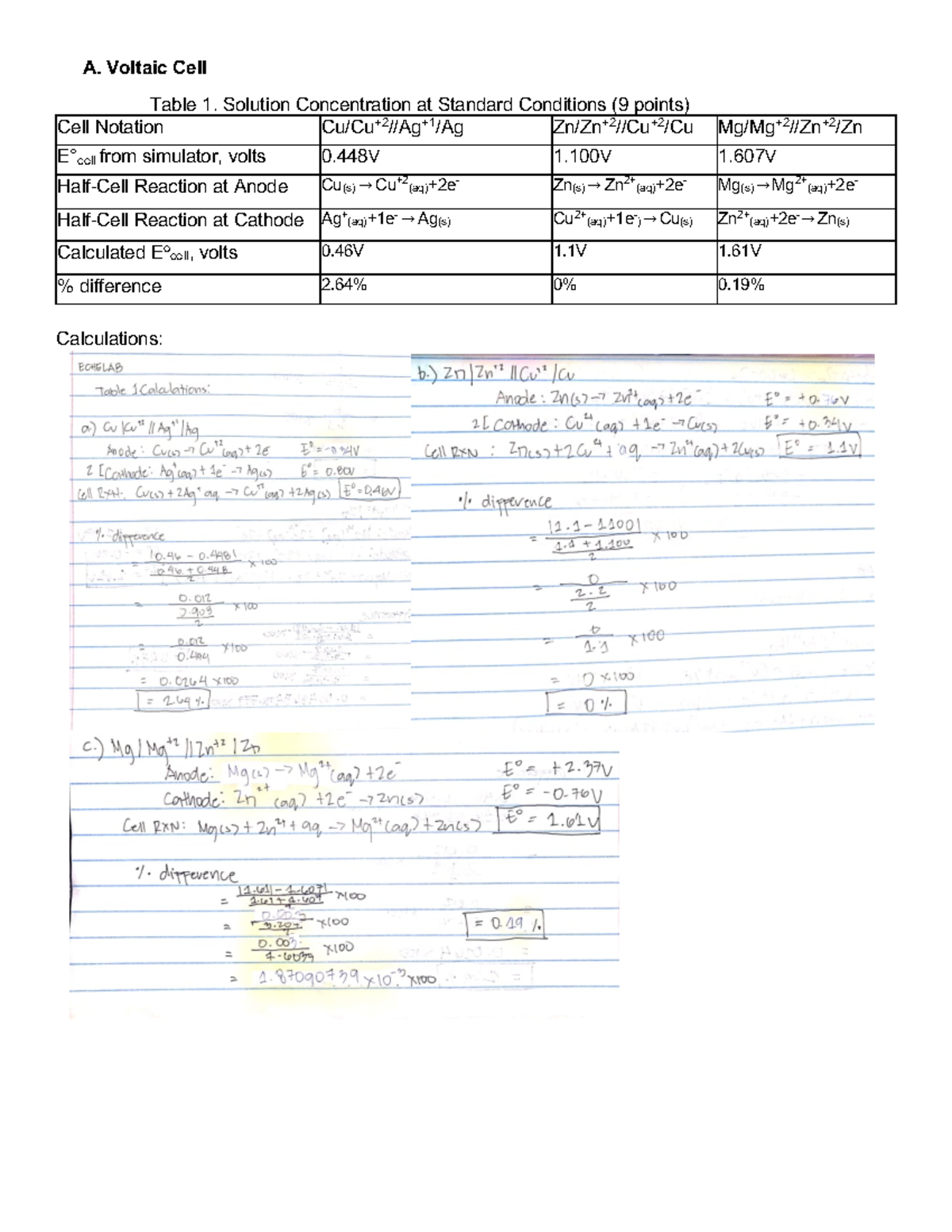 Chemistry 1 - A. Voltaic Cell Table 1. Solution Concentration at ...