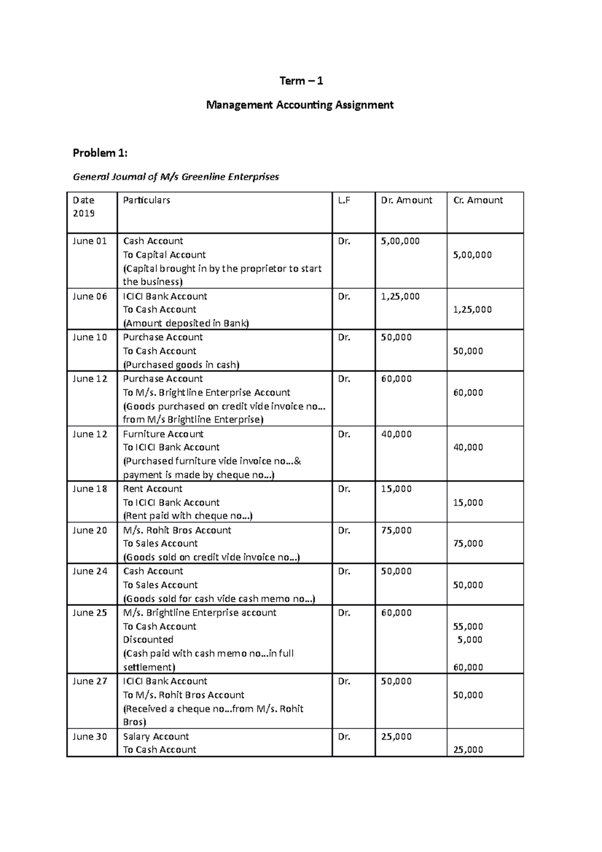 MAA-Assigment - MAA-Assigment - Term – 1 Management Accounting ...