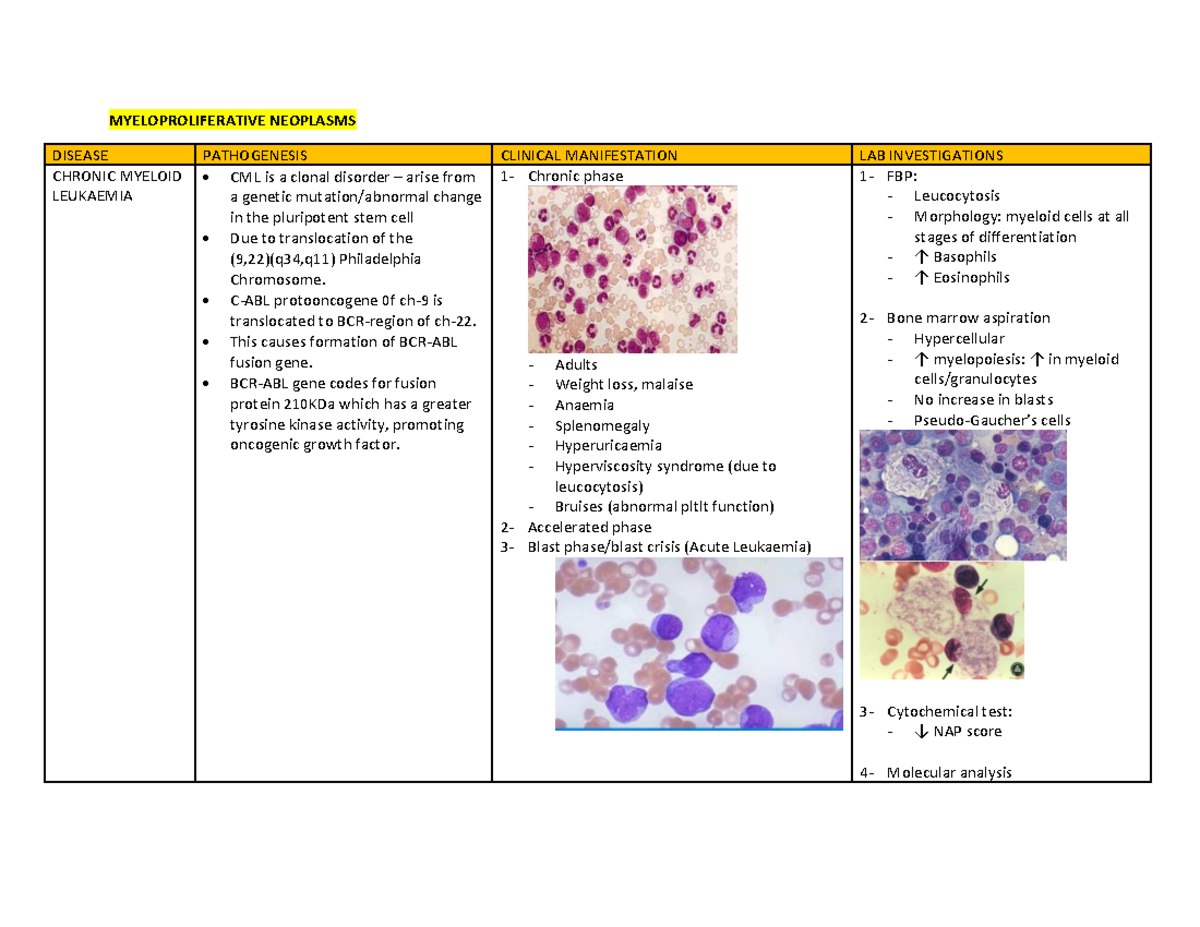 Myeloproliferative Neoplasms - MYELOPROLIFERATIVE NEOPLASMS DISEASE ...