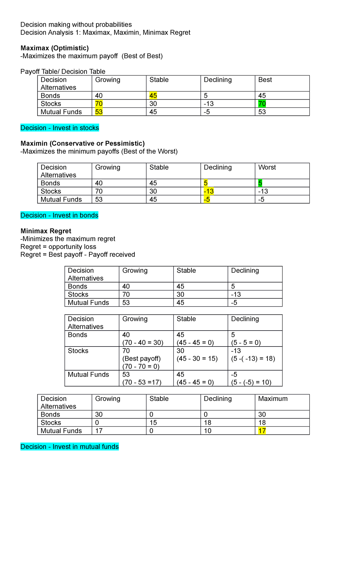 Midterms reviewer - Decision making without probabilities and decision tree analysis - Decision ...