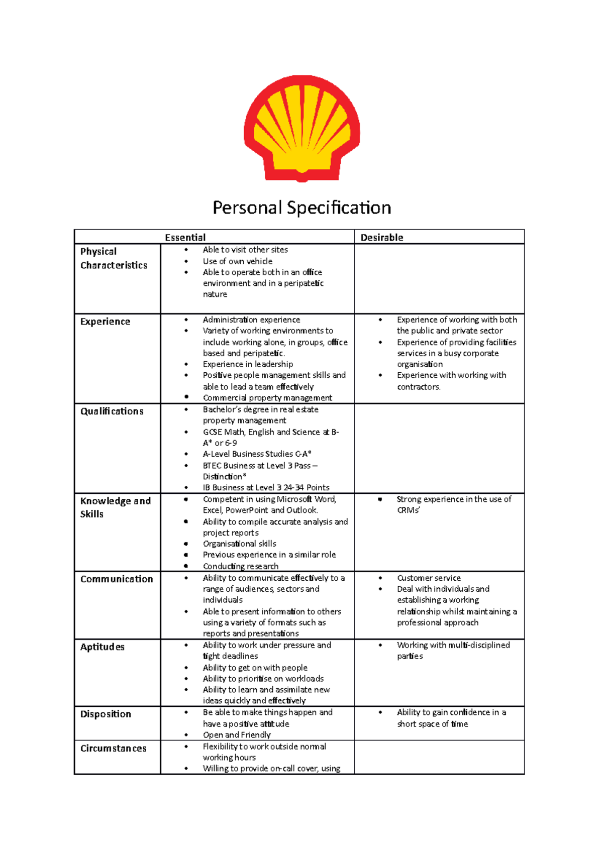 Personal Specification - Personal Specification Essential Desirable ...