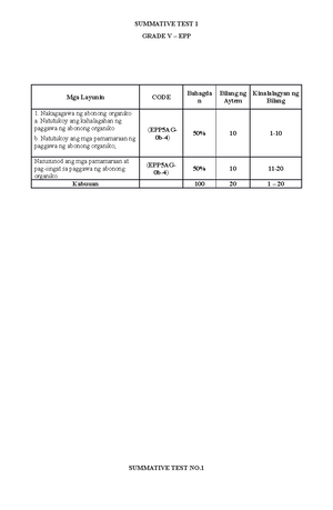 Activity 4 Cartography - GE 412: Special Topics ACTIVITY 4: CARTOGRAPHY ...