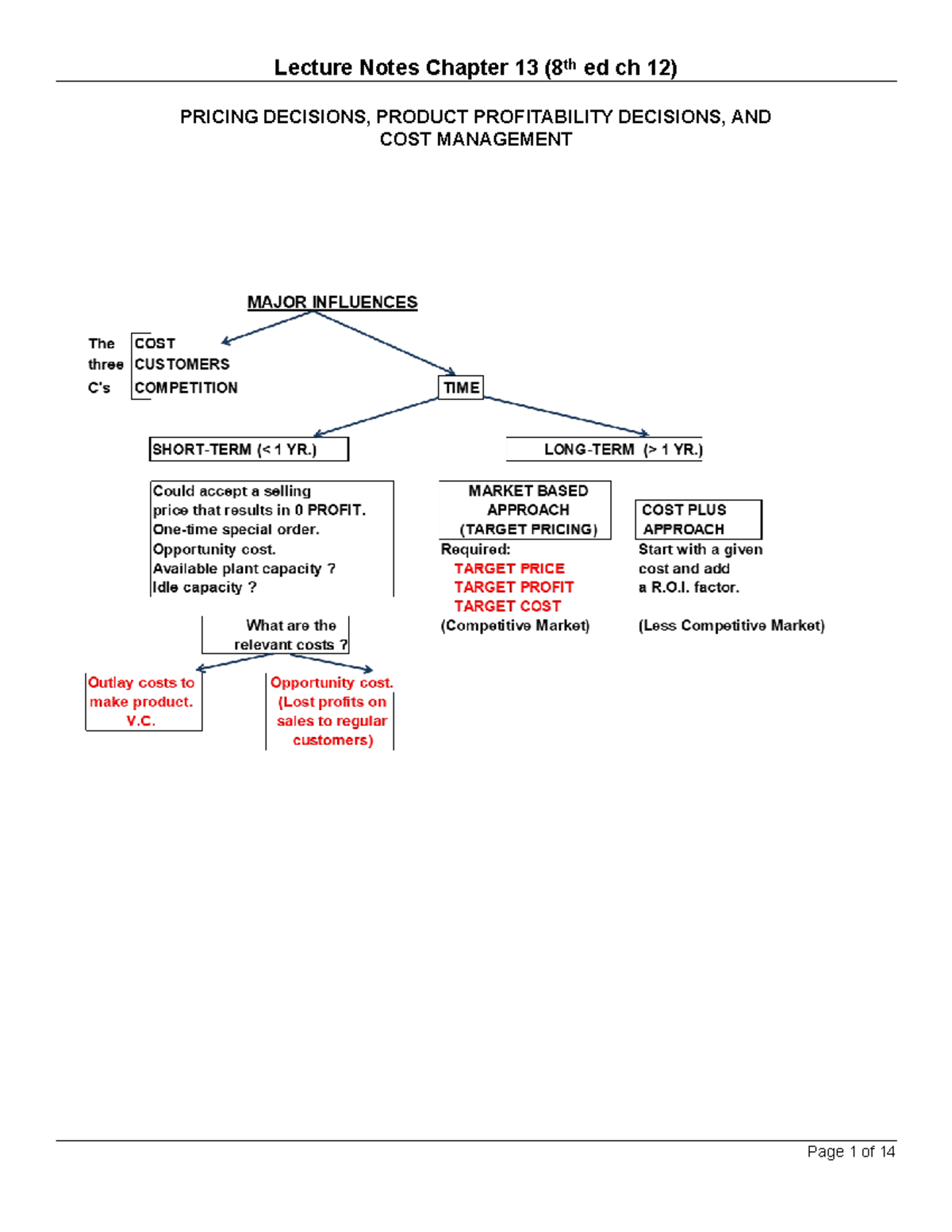 Ch13 - lecture notes students 2 - PRICING DECISIONS, PRODUCT ...