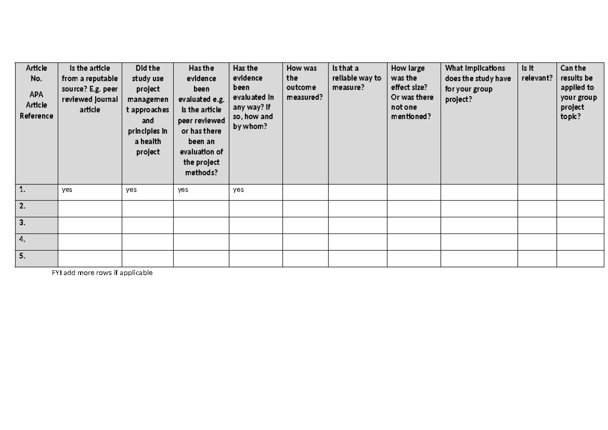 Data extraction Table Template PUBH3028(1) - Article No. APA Article ...
