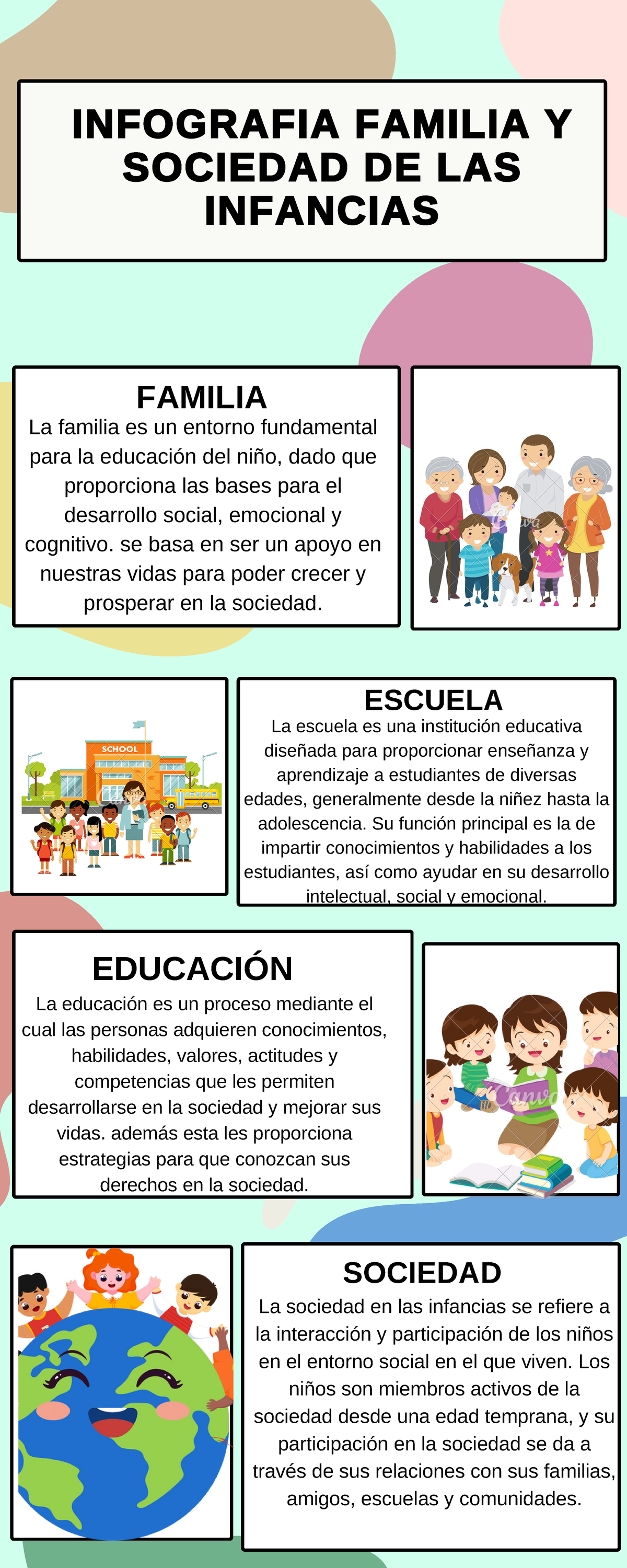 Infografia Familia, Escuela Y Sociedad EN LAS Infancias. - INFOGRAFIA FAMILIA YINFOGRAFIA ...