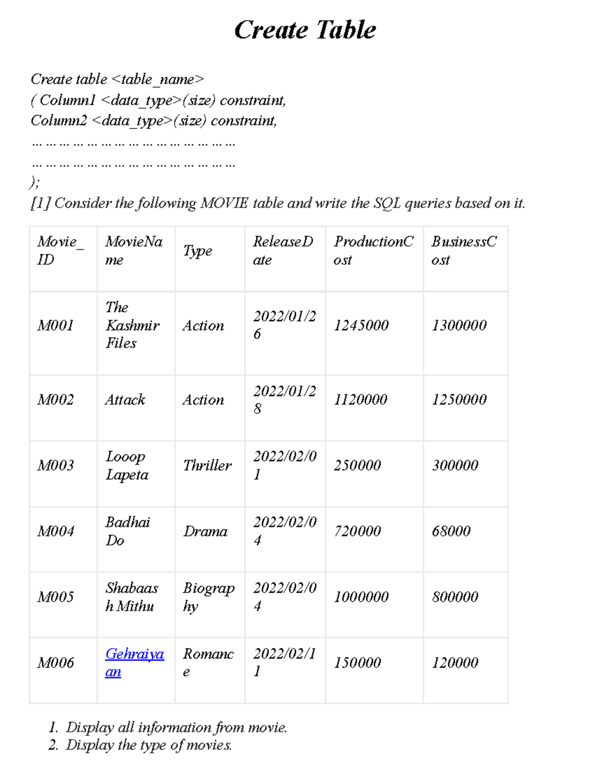 New Microsoft Word Document - Create Table Create table ( Column1 - Studocu