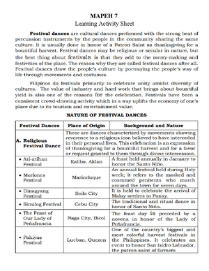 MATH 10 MELC CG - Most Essential Learning Competency for Mathematics 10 ...