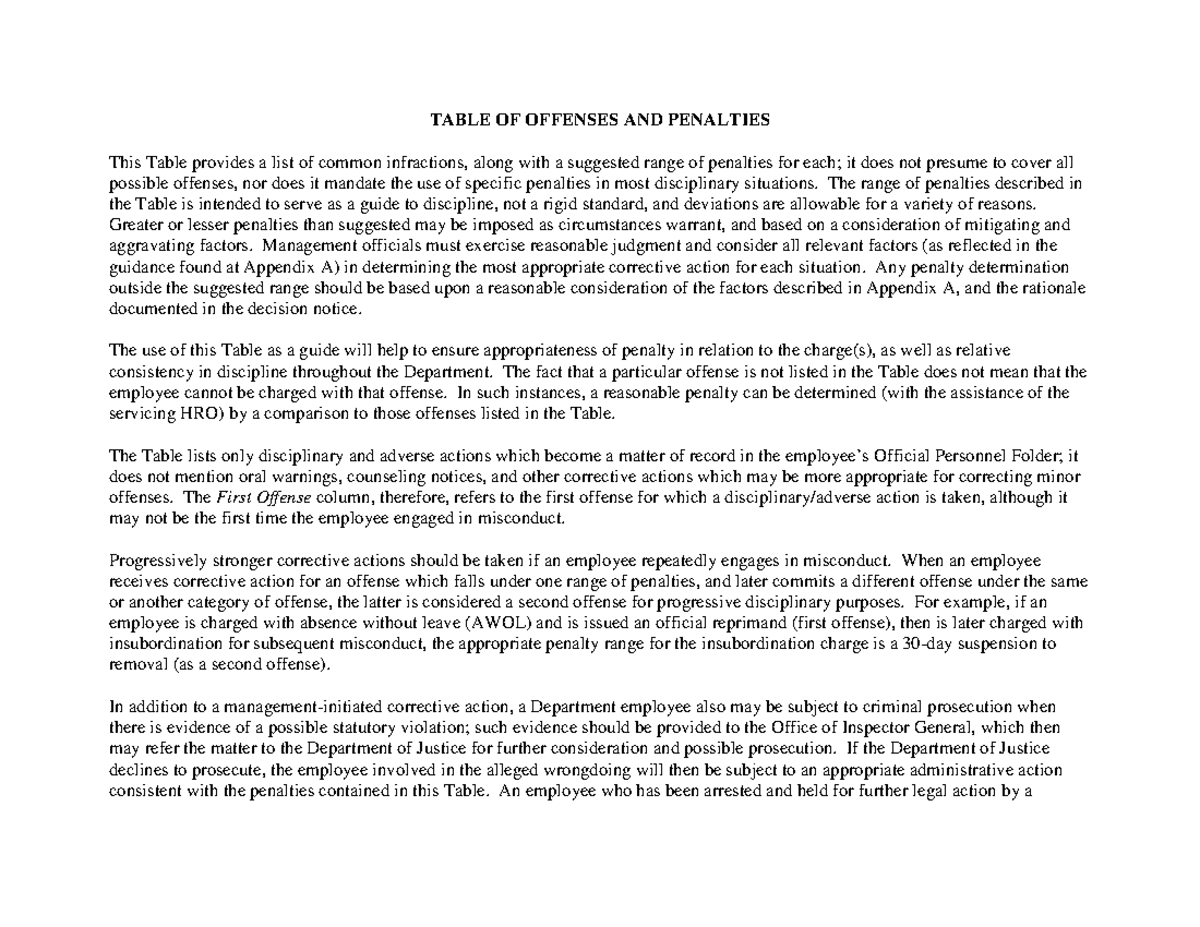 Tableof Penalties-Full Document - TABLE OF OFFENSES AND PENALTIES This ...