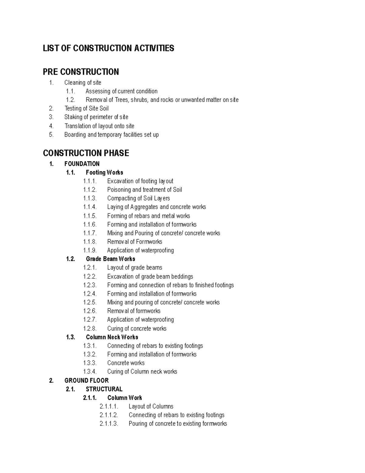 Spectakols - LIST OF CONSTRUCTION ACTIVITIES PRE CONSTRUCTION Cleaning ...