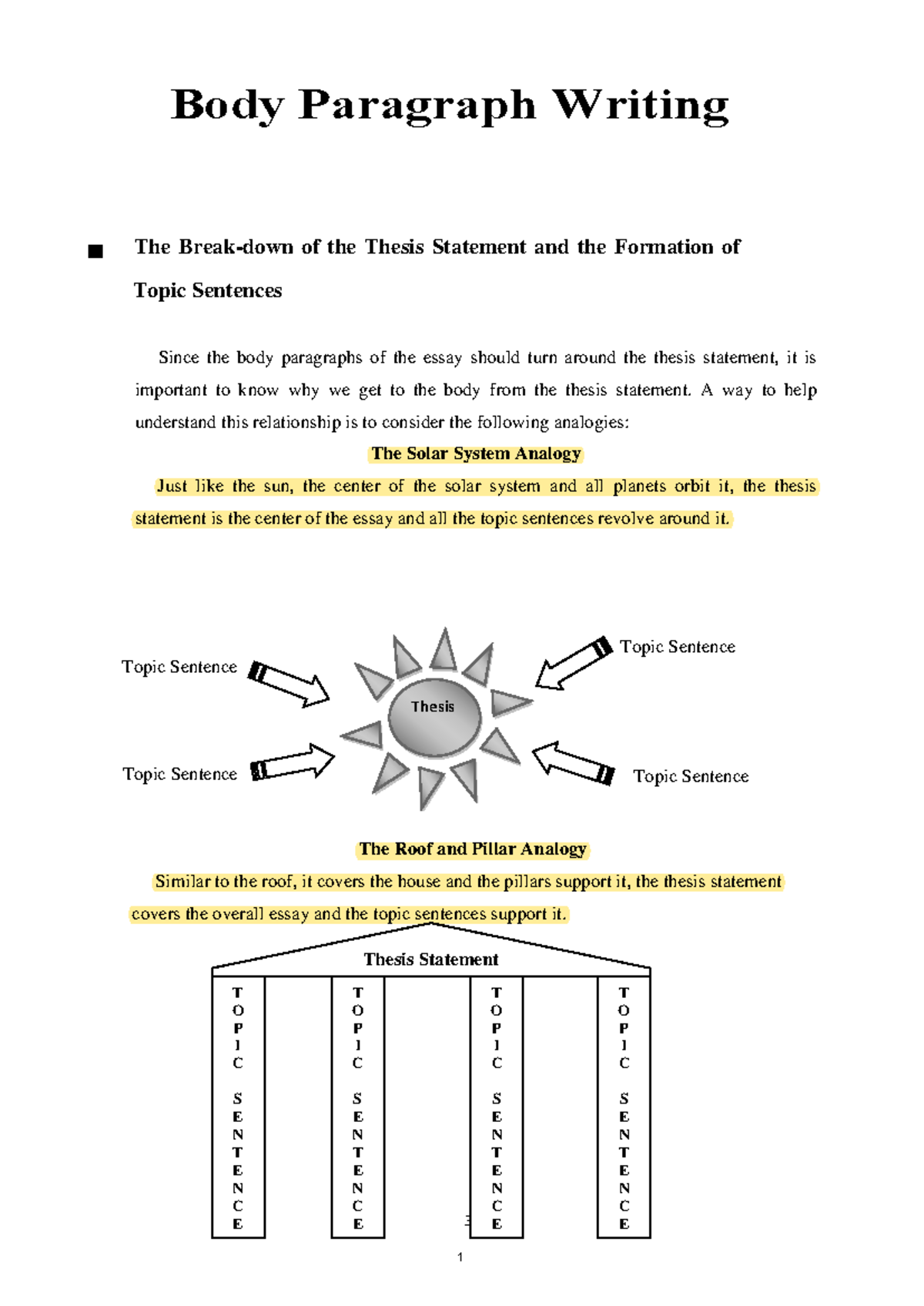 Body Paragraph Writing - 38 The Break-down of the Thesis Statement and ...