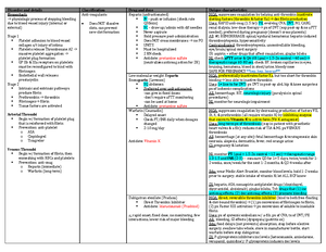 Final EXAM Study Guide - 1. Abx (8) 2. Diabetes (10) 3. Cardiac (10 ...