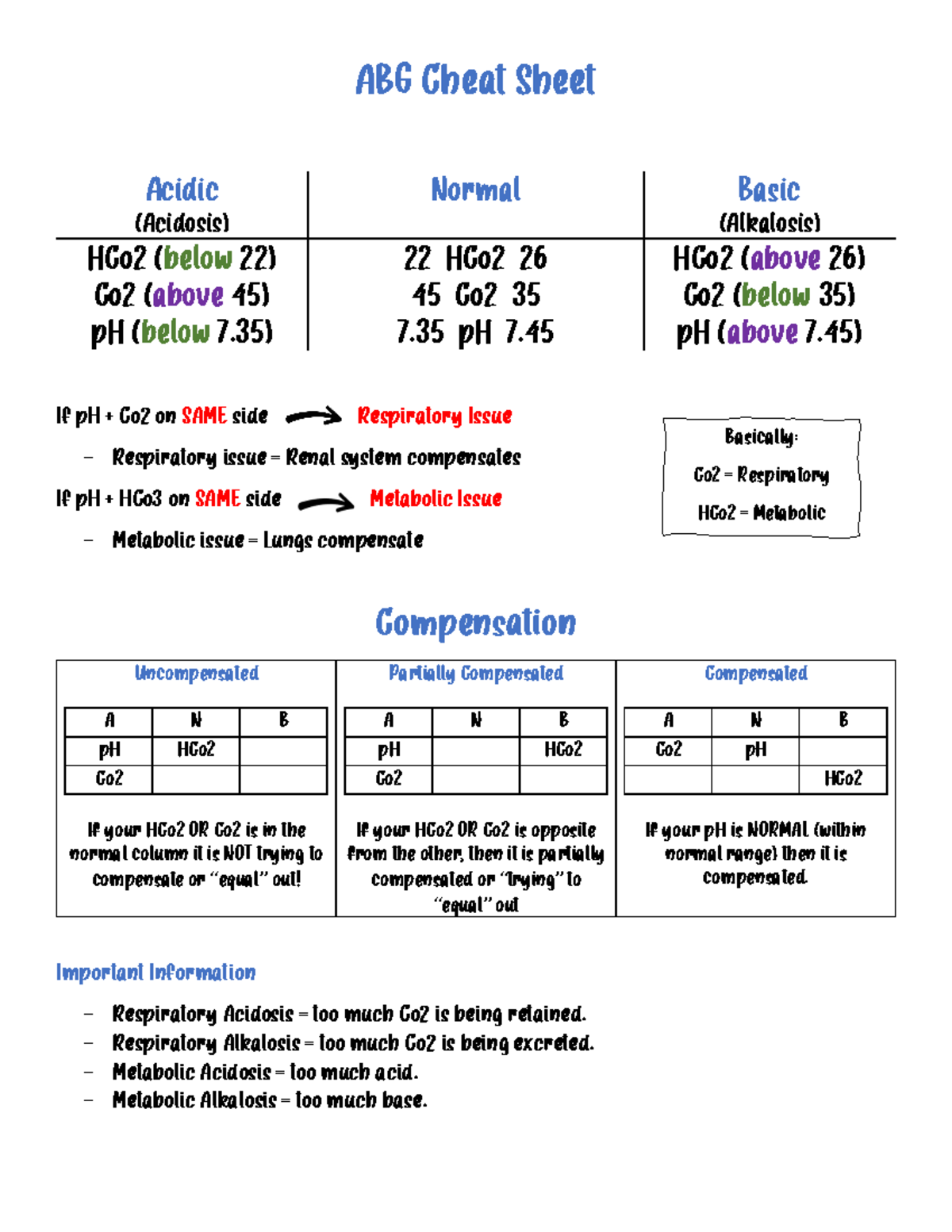 ABG Cheat Sheet - ABG Cheat Sheet Acidic (Acidosis) Normal Basic ...