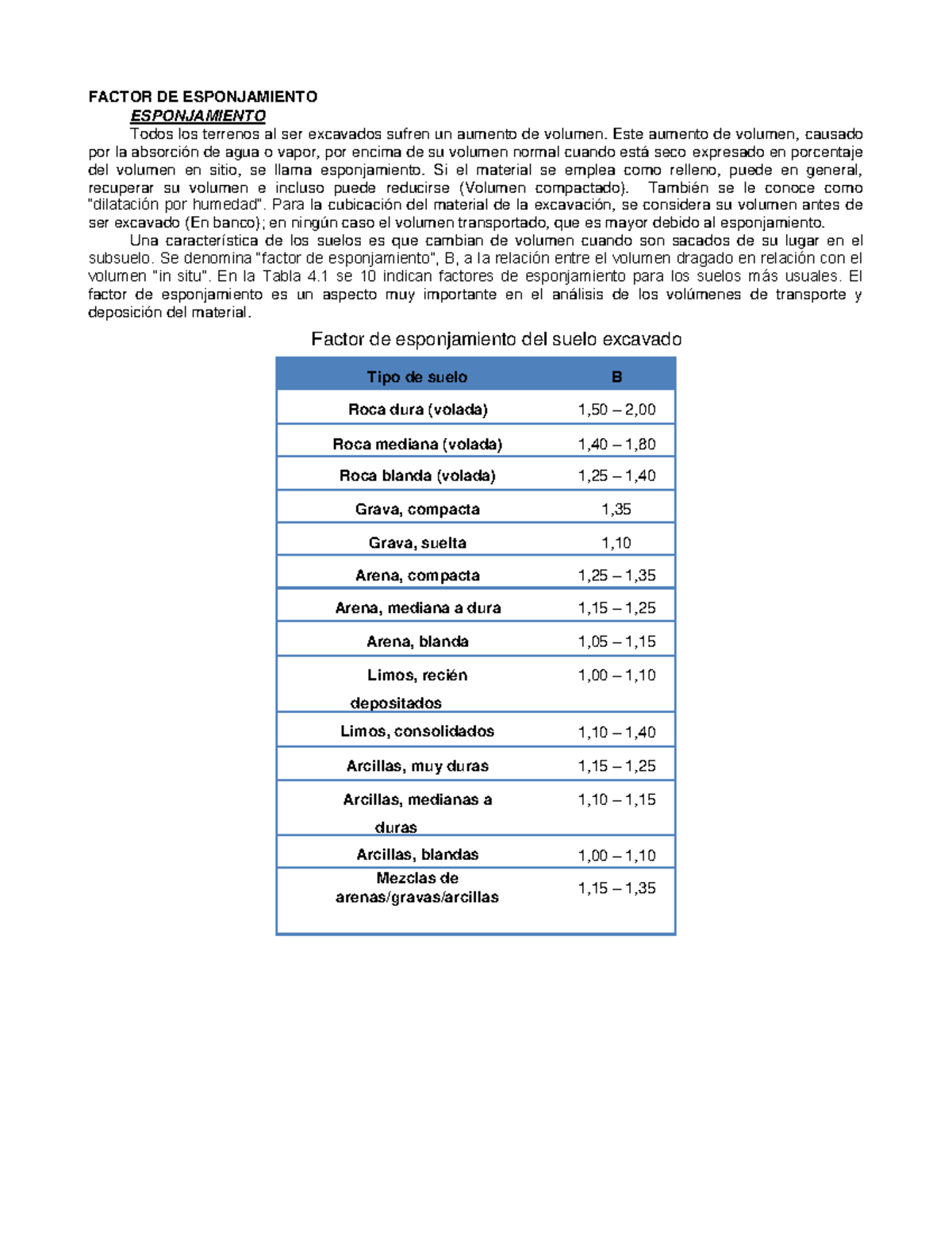 Factor-de-esponjamiento compress - FACTOR DE ESPONJAMIENTO ESPONJAMIENTO Todos los terrenos al ...