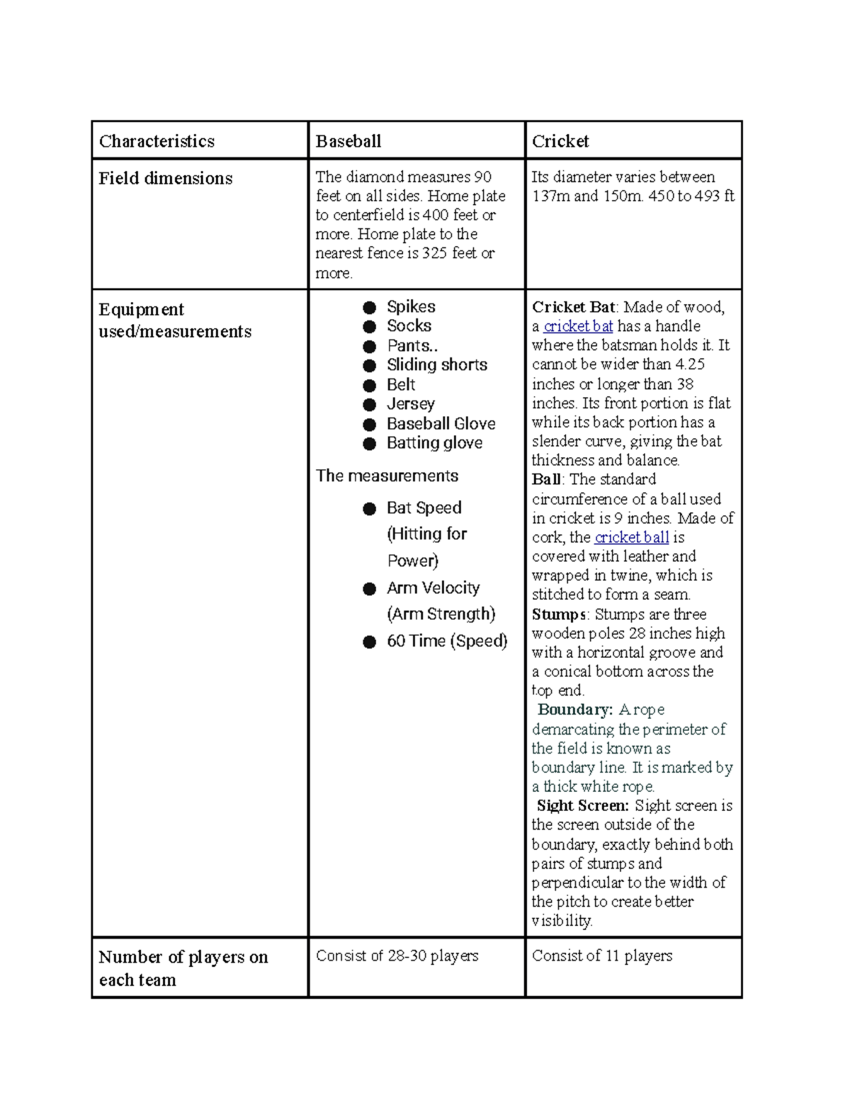 Cricket vs. Baseball - N/A - Characteristics Baseball Cricket Field ...