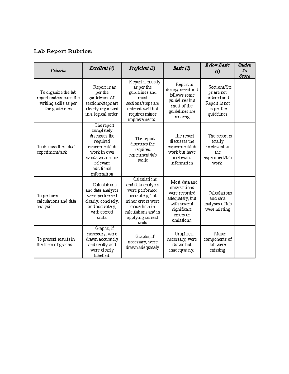 Robotics Lab 1 - VERY GOOD NOTES - Lab Report Rubrics: Criteria ...