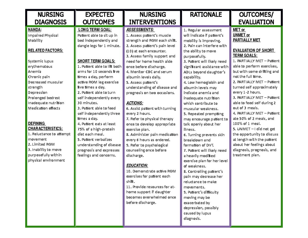 Care Plan Template 2020-2 - NURSING DIAGNOSIS EXPECTED OUTCOMES NURSING INTERVENTIONS RATIONALE ...