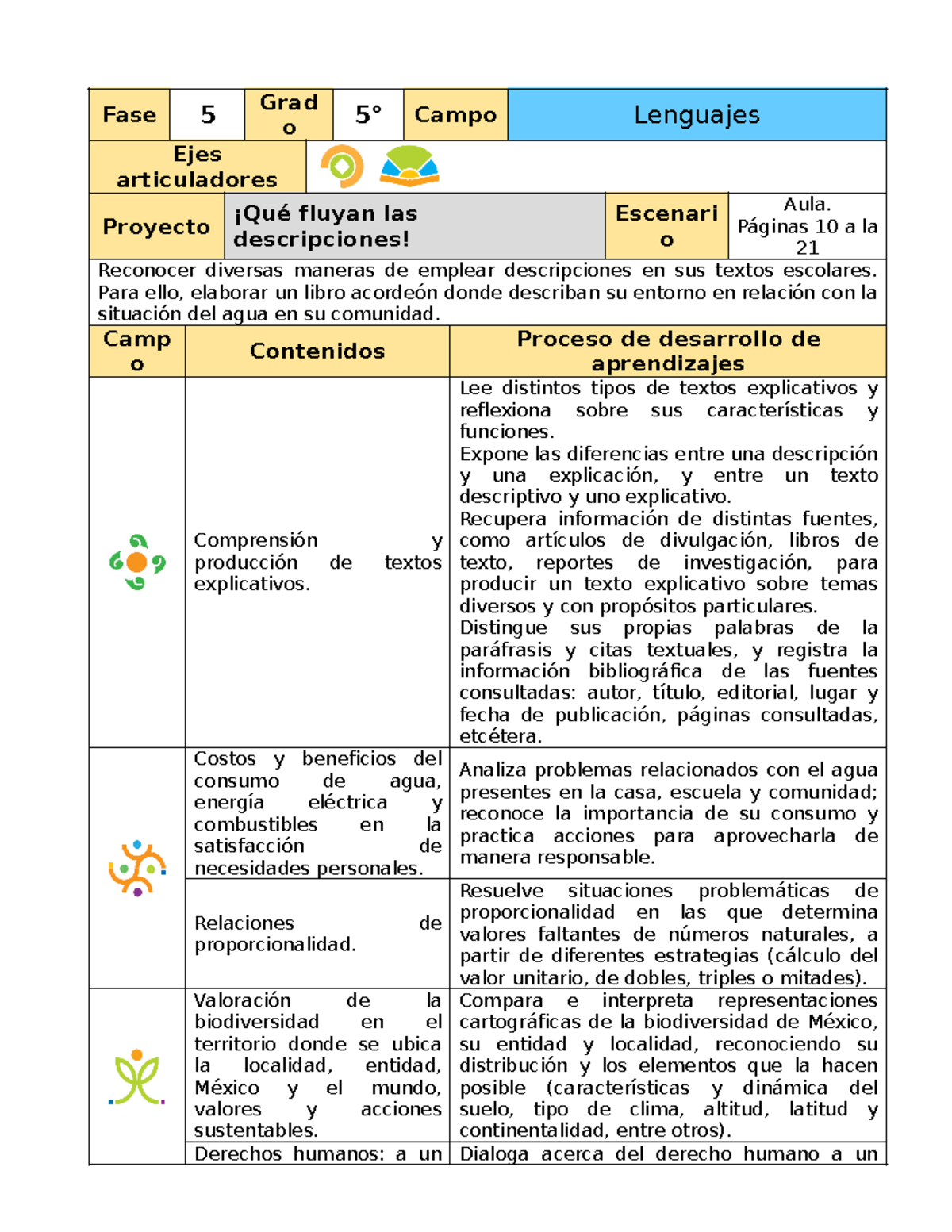 5to Grado Junio - 05 Que fluyan las descripciones (2023-2024) - Fase 5 ...
