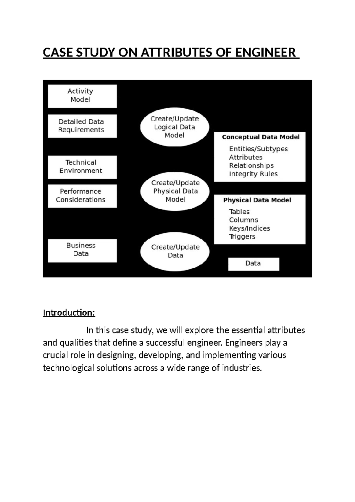 CASE Study ON Attributes OF Engineer - CASE STUDY ON ATTRIBUTES OF ...