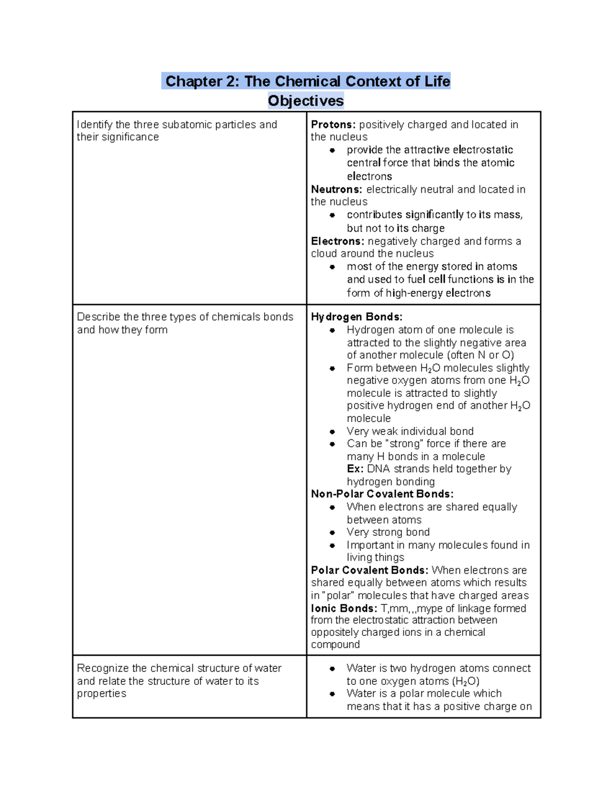 Unit 1 Chemistry of Life - Chapter 2: The Chemical Context of Life ...