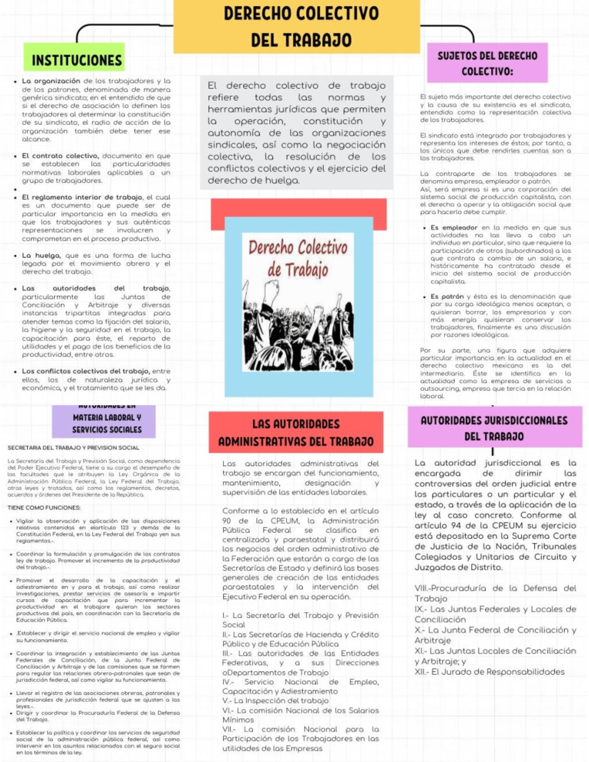 A1 - 1ra act de BB - Derecho Colectivo y Práctica Forense de Derecho del Trabajo - Studocu