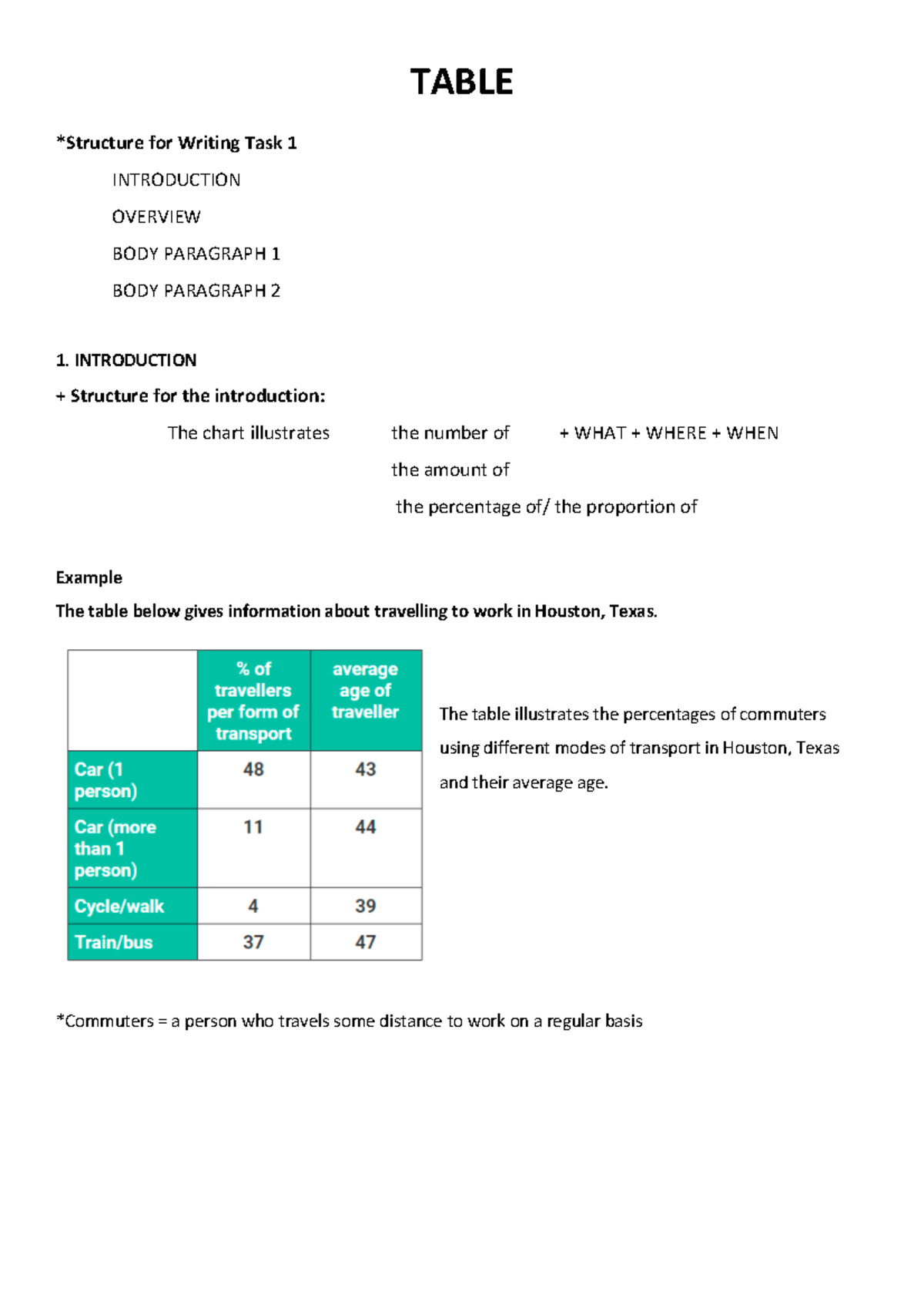 5.0 Table Level 1 - english - TABLE *Structure for Writing Task 1 ...