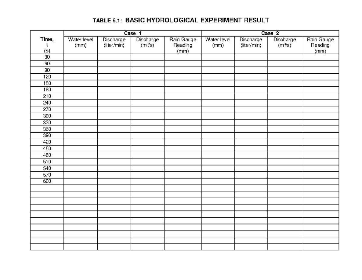 Tablebasichydrology - Hidrology - TABLE 6: BASIC HYDROLOGICAL ...