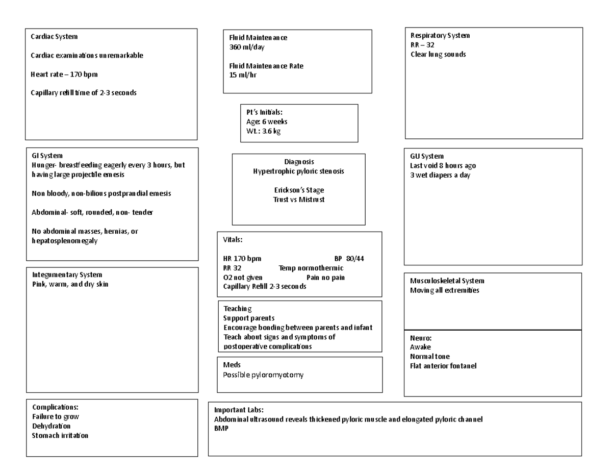 Concept Map - Fluid Maintenance 360 ml/day Fluid Maintenance Rate 15 ml ...