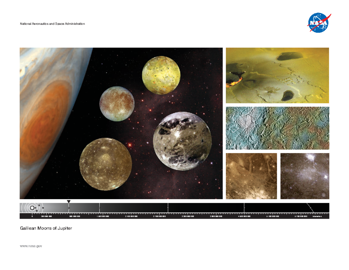 Moons of jupiter lithograph - National Aeronautics and Space ...