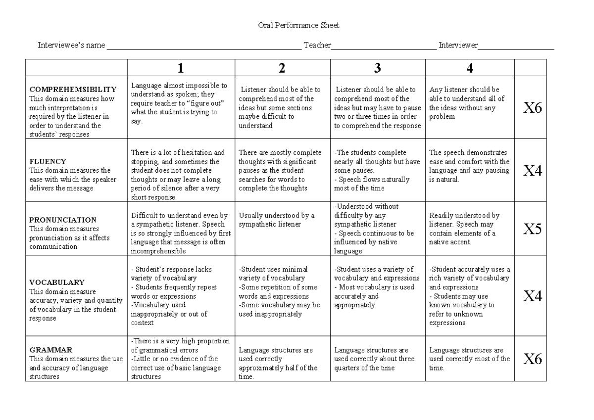 ORAL Evaluation Rubric - Oral Performance Sheet Interviewee’s name ...