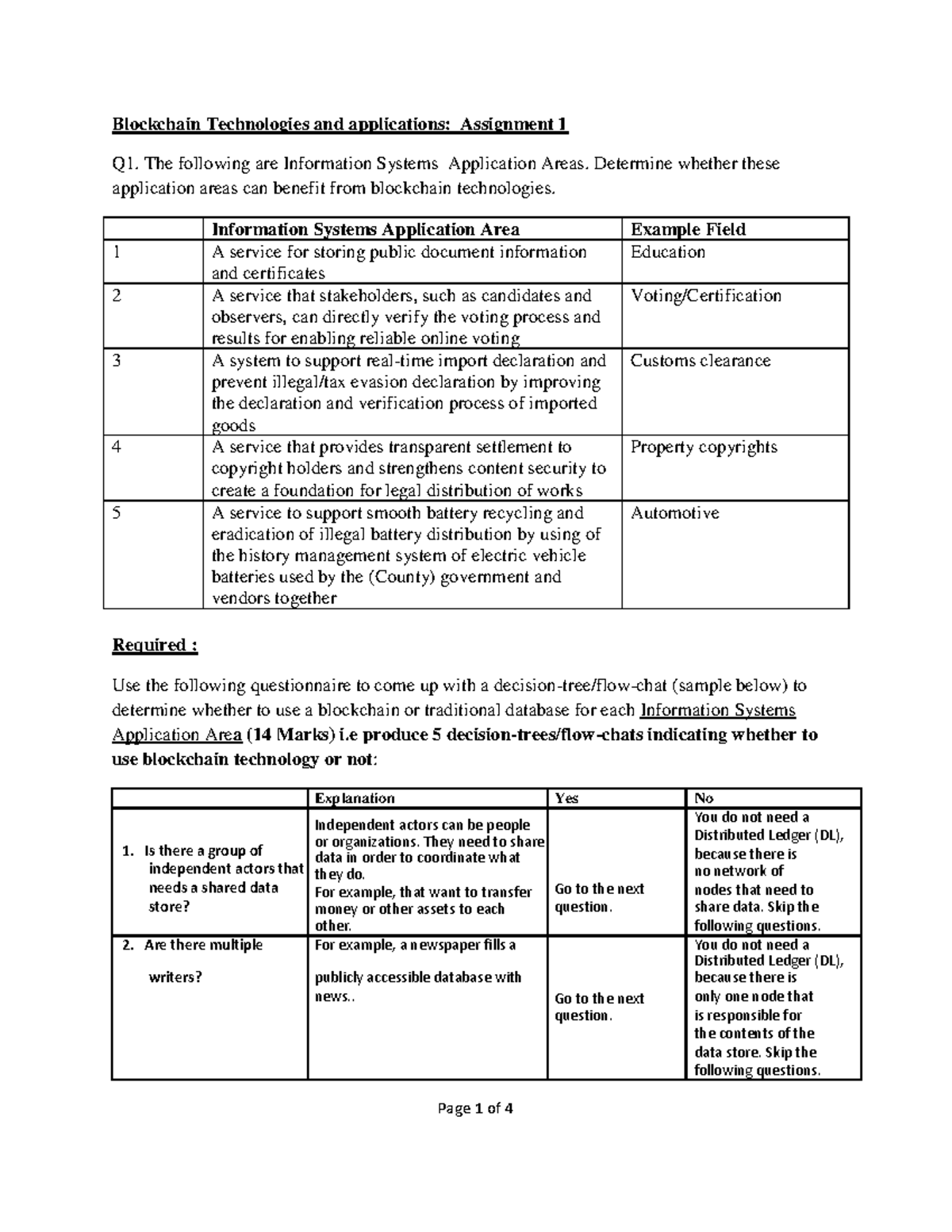 Blockchain Assignment 1 Blockchain Technologies And Applications