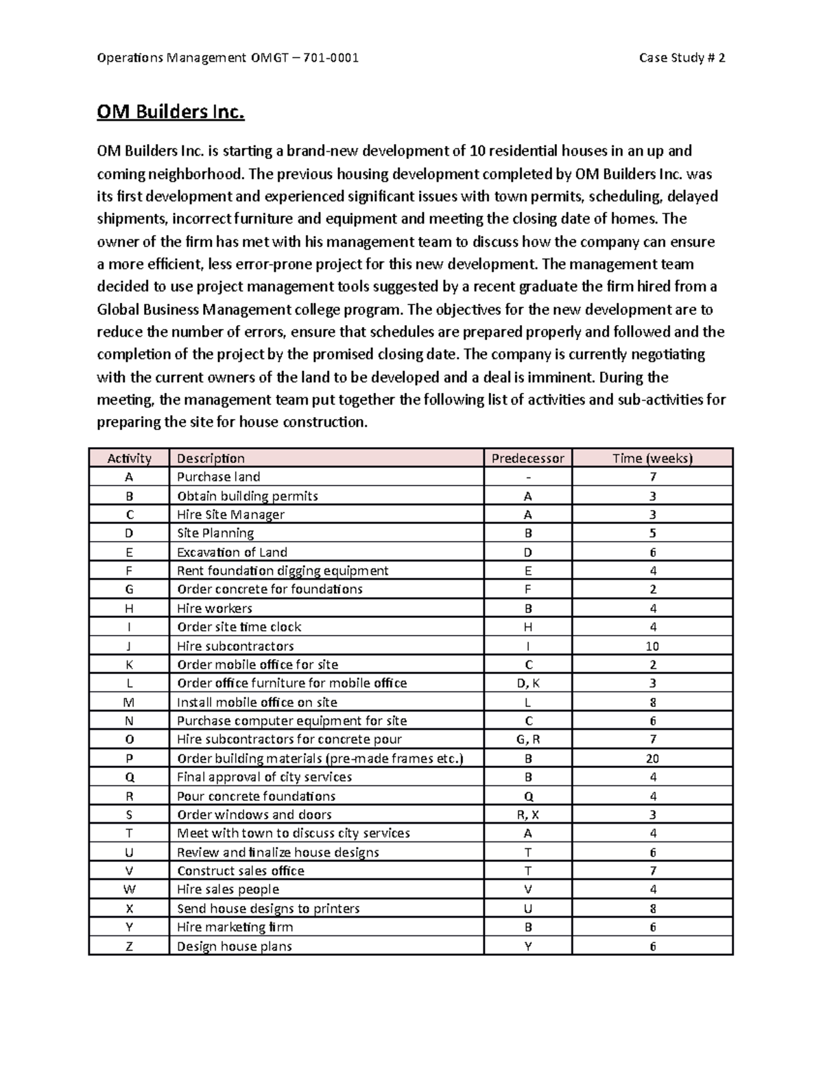 OM Builders Project Management Case - OM Builders Inc. OM Builders Inc ...