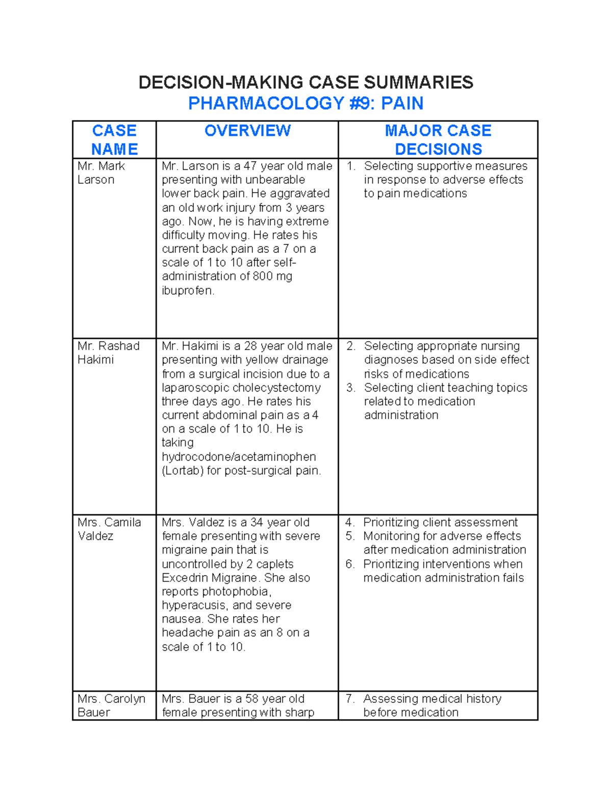 Pain Case Study - DECISION-MAKING CASE SUMMARIES PHARMACOLOGY #9: PAIN ...