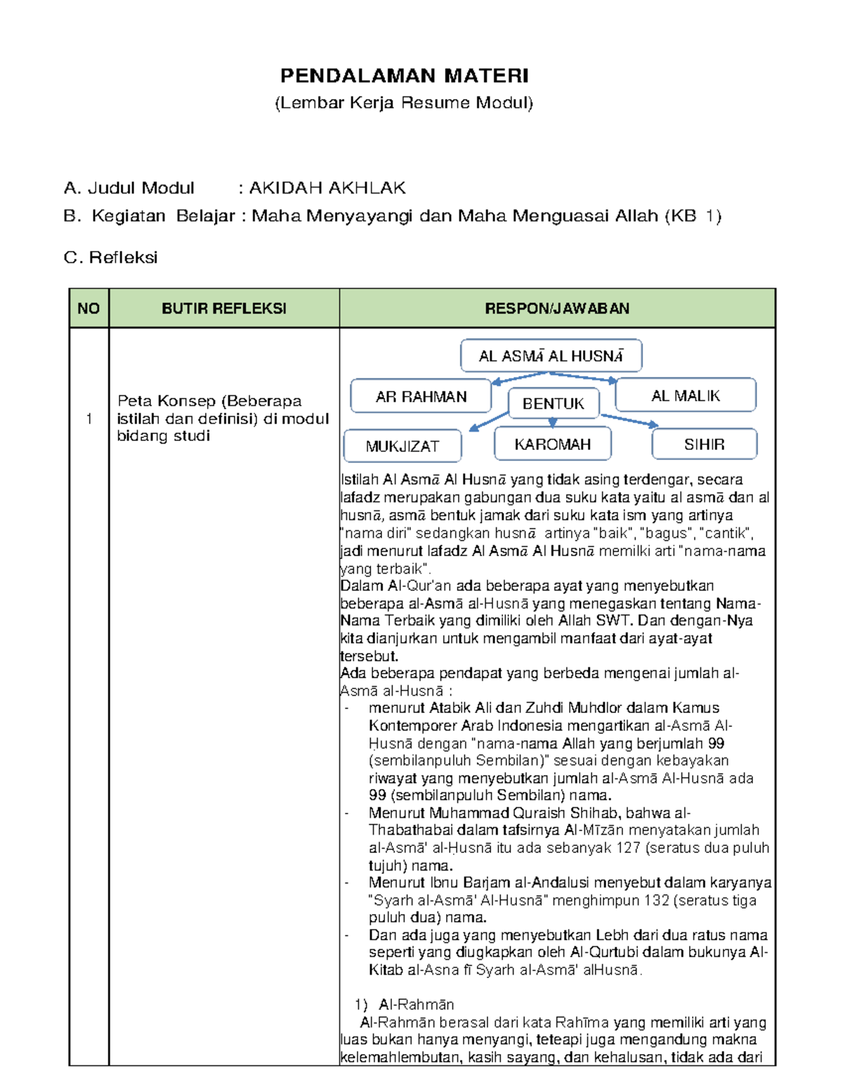 01a. Resume KB 1 Akidah Akhlak - PENDALAMAN MATERI (Lembar Kerja Resume Modul) A. Judul Modul ...