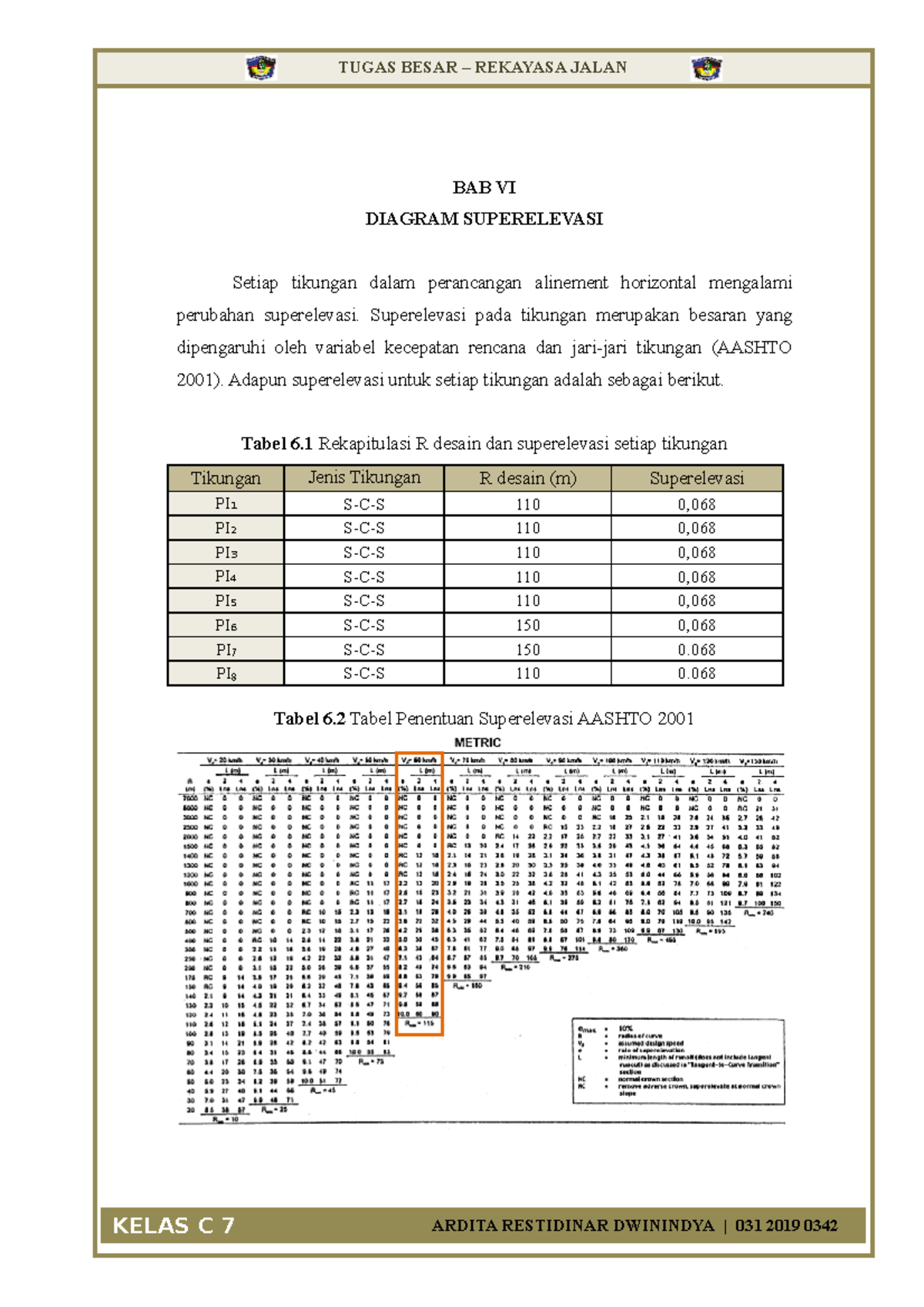 BAB 6 rekayasa jalan - BAB VI DIAGRAM SUPERELEVASI Setiap tikungan ...