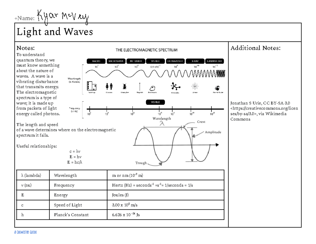 TPT 11-2 Light and Waves Remote Notes Honors-1 - +Name: Light and Waves ...