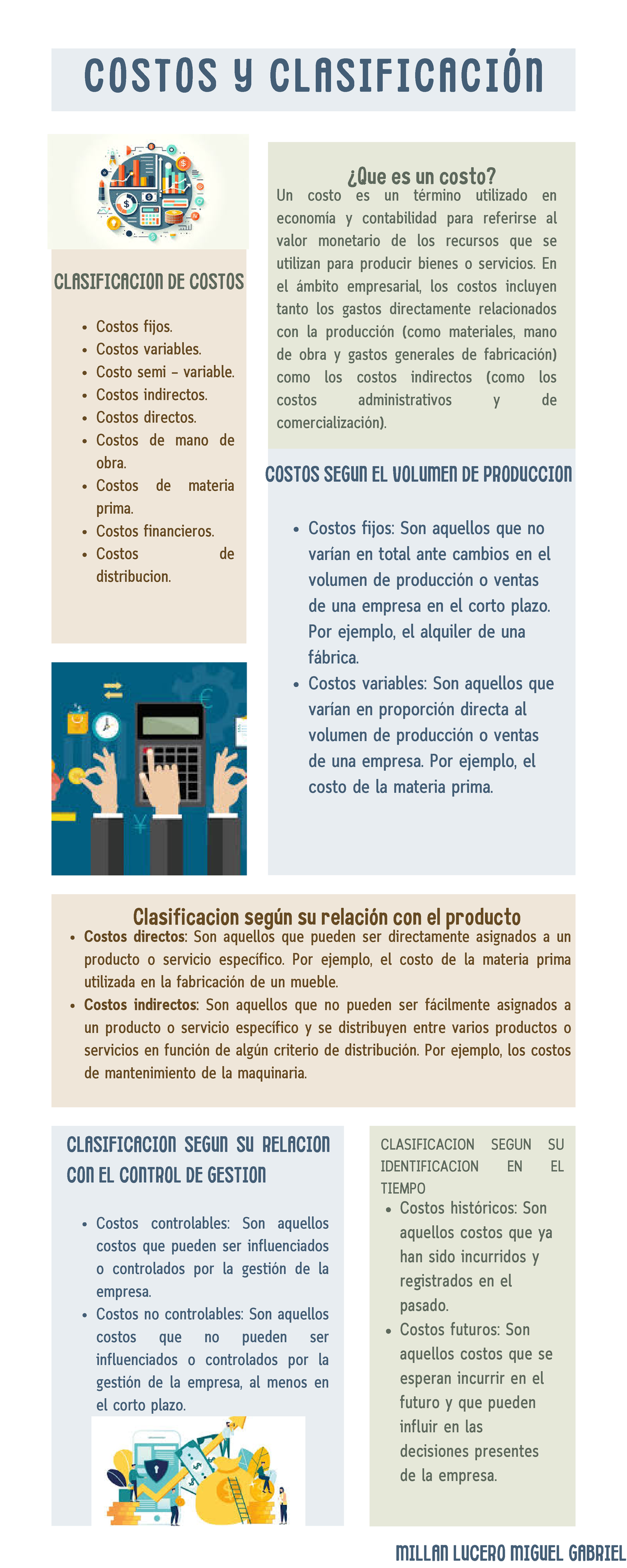 Infografia Costos Y Clasificacion - COSTOS Y CLASIFICACIÓN ¿Que es un ...