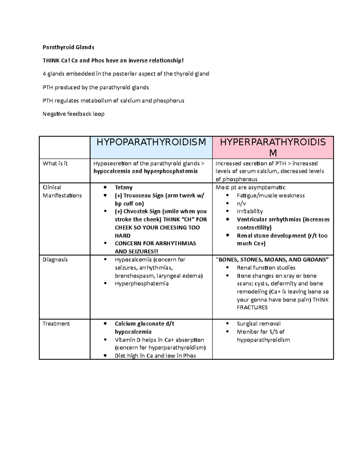 Hypoarathyroidism vs Hyperparathyroidism - Parathyroid Glands THINK Ca ...