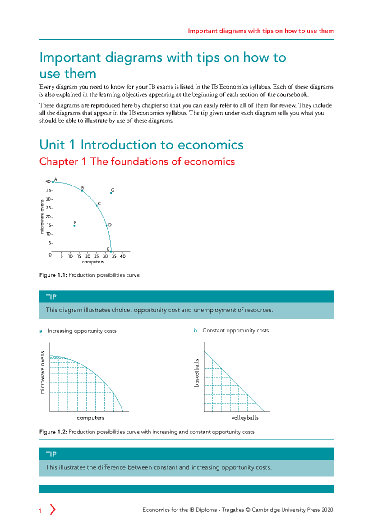 Important diagrams ib economics - Important diagrams with tips on how ...
