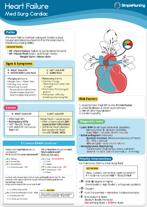 Active Learning Template Heart Failure - ACTIVE LEARNING TEMPLATES ...