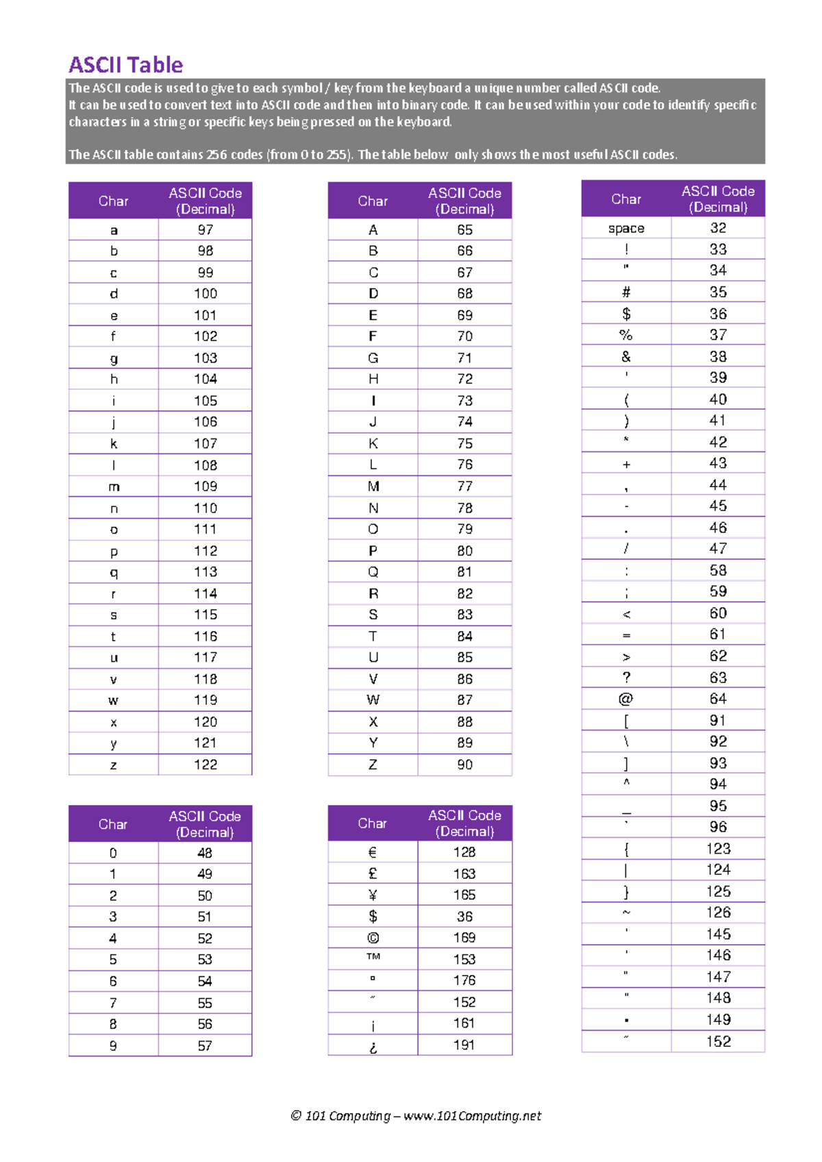 Ascii-Table - This is very helpful notes. - © 101 Computing ...