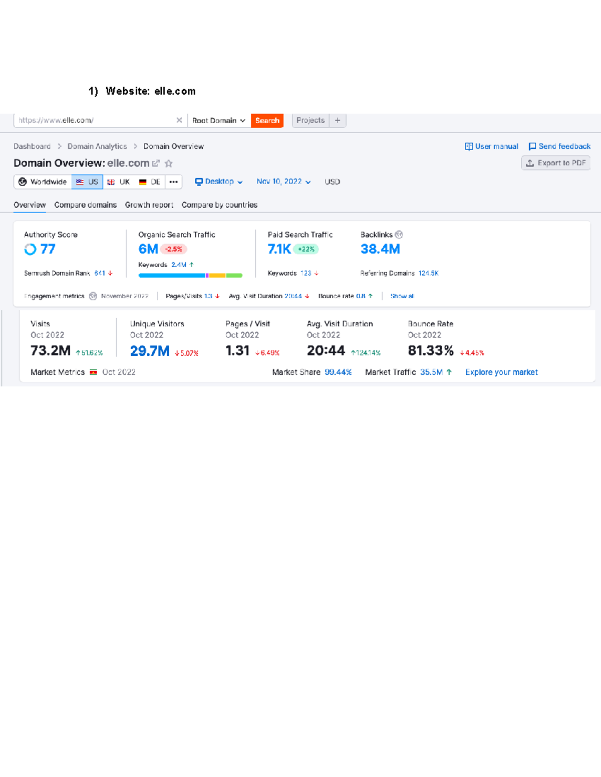 MDC-Learning-Portfolio-4 - Website: elle 2) On the organic competitor display, the domain with ...